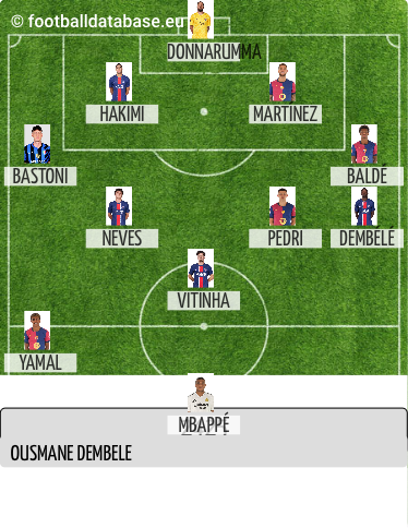 Create your own teams of 11 football players