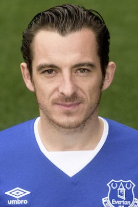 Leighton Baines - Stats et palmarès - 25/26