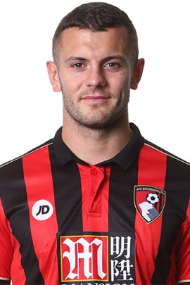 Jack Wilshere - Stats and titles won