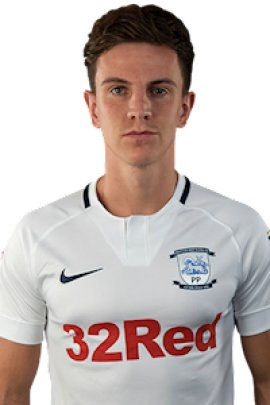 Josh Harrop - Stats and titles won