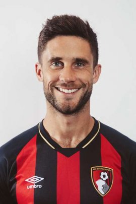 Andrew Surman - Stats and titles won - 25/26