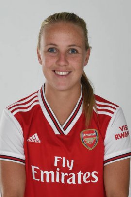 Beth Mead - Stats and titles won - 25/26