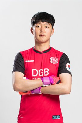 Young-eun Choi - Stats et palmarès - 2023