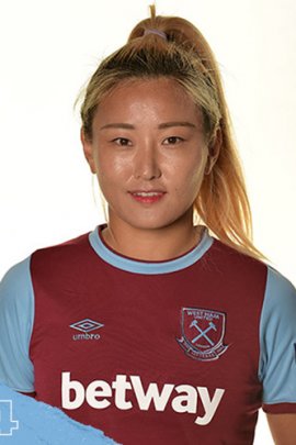 So-hyun Cho - Stats and titles won - 25/26