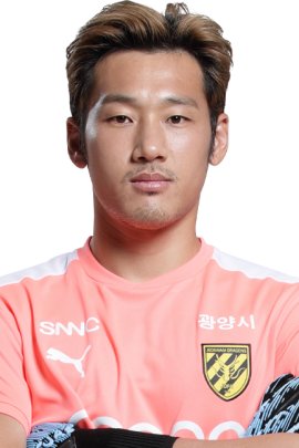 Jun-hyuk Park - Stats and titles won - 2025