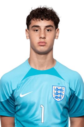 Tommy Setford - Stats and titles won - 24/25