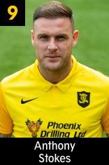 Anthony Stokes - Stats and titles won
