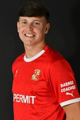 Benn Ward - Estad. y palmarés - 23/24